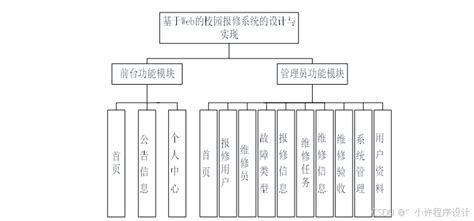 计算机毕设springboot基于web的校园报修系统的设计与实现 基于spring Boot框架的校园维修管理系统开发与实践 面向校园的web报修系统设计与实现：基于spring Boot