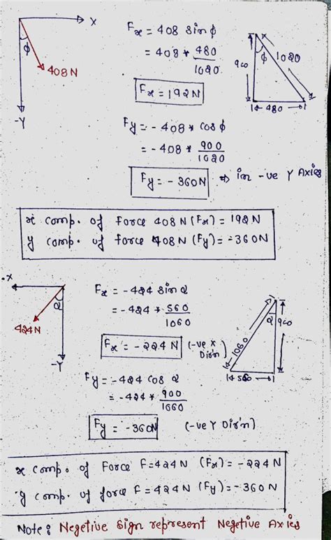 1 Determine The X And Y Components Of Each Of The Forces Shown In