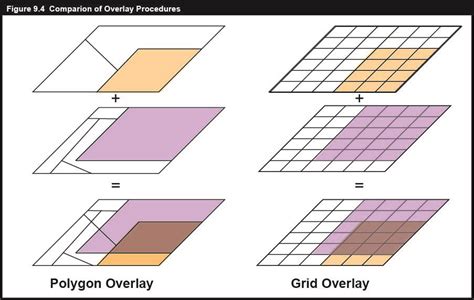Overlay Analysis Overlays Map Image Processing