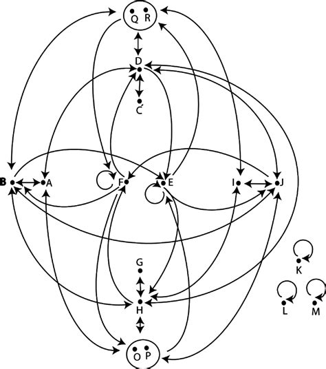A Potential Attractor Set For Γ Download Scientific Diagram
