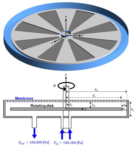Torque Of Rotating Disk At Jessica Dell Blog
