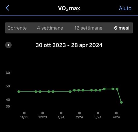 Vo2 Max Dropped Rapidly In A Few Days Forerunner 255 Series Running Multisport Garmin Forums