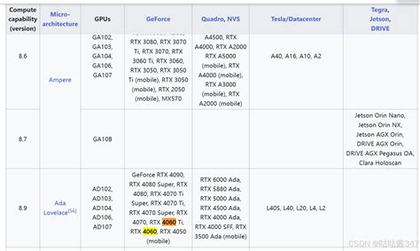 AnacondaPytorch GPU安装已解决无需提前安装cudacudnn anaconda pytorch gpu CSDN博客