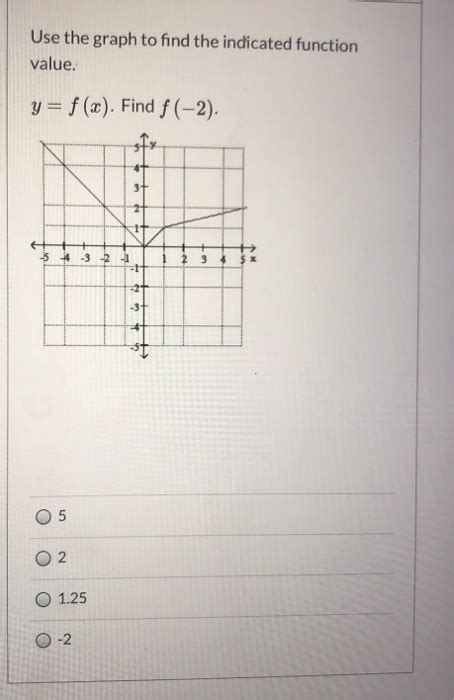 Solved Use The Graph To Find The Indicated Function Value