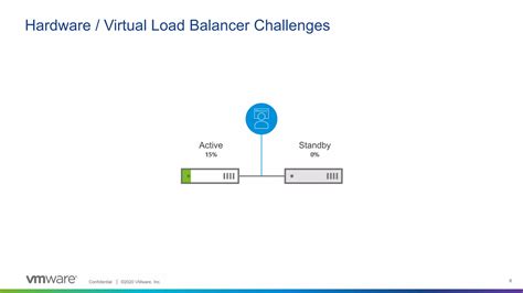 Multi Cloud Load Balancing And Hands On Lab PPTX