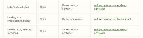 The Color Of Icon In Chip Is Always Primary · Issue 3599 · Callstack