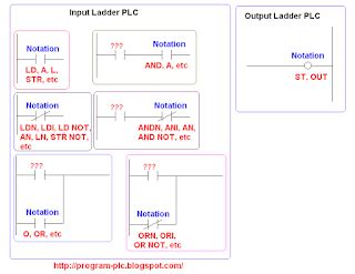 Mnemonic List Some Brands PLC