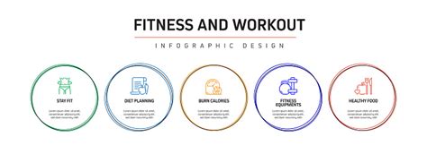 피트니스 및 운동 관련 프로세스 인포그래픽 템플릿 프로세스 타임라인 차트 선형 아이콘이 있는 워크플로 레이아웃 건강한 생활방식에 대한 스톡 벡터 아트 및 기타 이미지