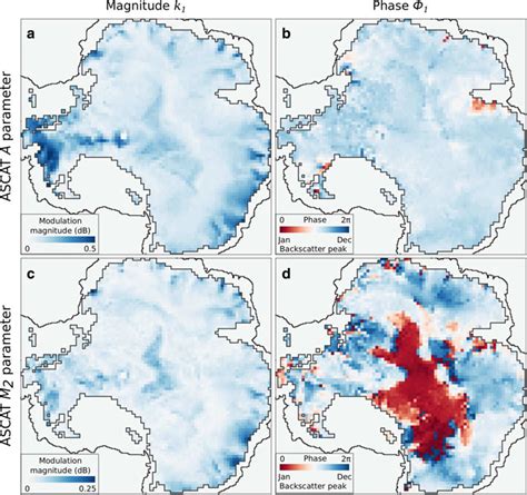 Fourier Coefficients Of The Cos1ϕ Parameter For The Seasonal Cycles