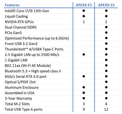 Apexx E3 Vs S3 Showdown