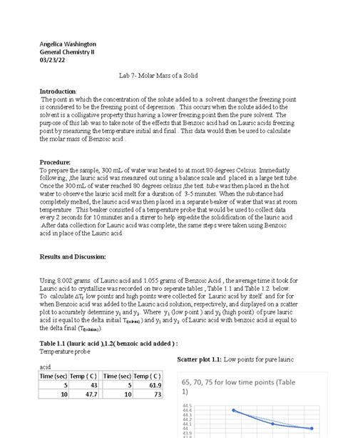 Molar Mass Report Based Off The Data I Found Angelica Washington