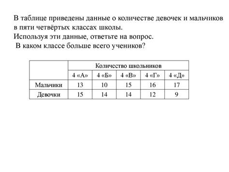 Работа с таблицами диаграммами Задание 11 презентация онлайн