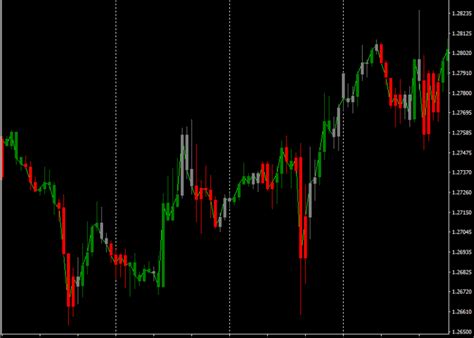 Download ZoneTrade Indicator For Mt4
