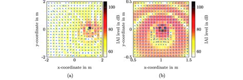 Instantaneous Acoustic Intensity Due To A Sound Source Rotating In