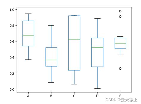 【数据可视化 03】pandas图形实战宝典 程序员导航网