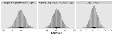 19 Metric Predicted Variable With One Nominal Predictor Doing