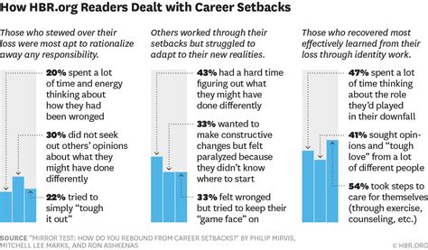 How To Do A Hypothesis Test In Minitab