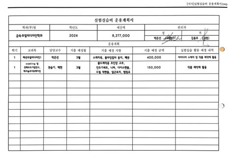 2024학년도 1학기 실험실습비 운용계획서 금속주얼리디자인학과