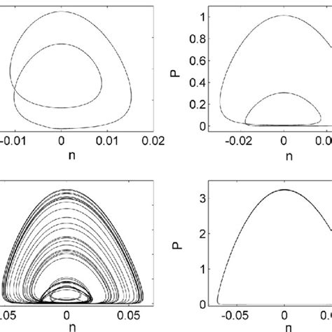 Microcontroller Based Circuit Design Of Cmeesl Systems Download