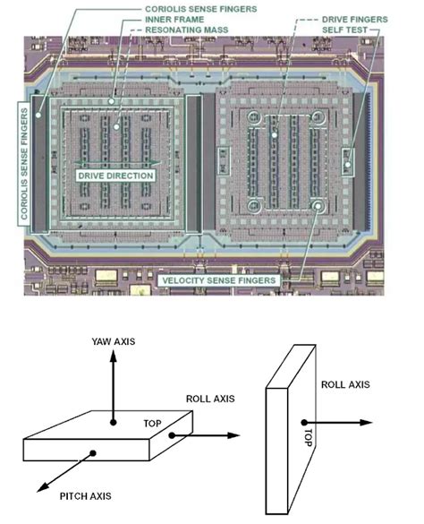 Mems陀螺仪工作原理 Kvh光纤陀螺仪