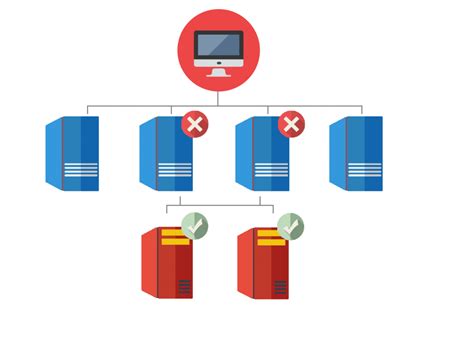 Failover And Failback In Xeoma Instruction Felenasoft