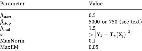 Parameter Set For Particle Matching Download Table