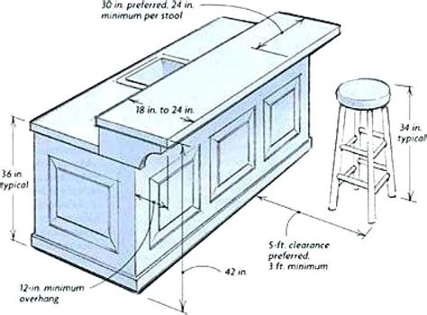 Standard Bar Counter Size At Jade Stainforth Blog