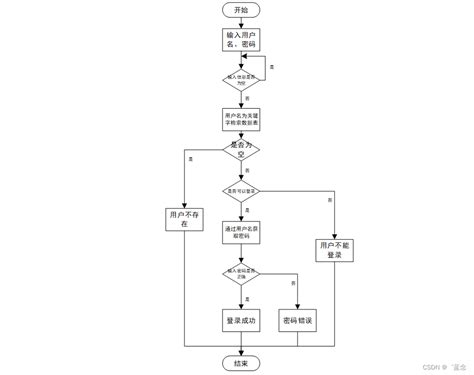 计算机毕业设计springboot基于java的在线家庭语数外作业系统的设计与实现59d909【附源码】作业辅导系统毕设功能 Csdn博客