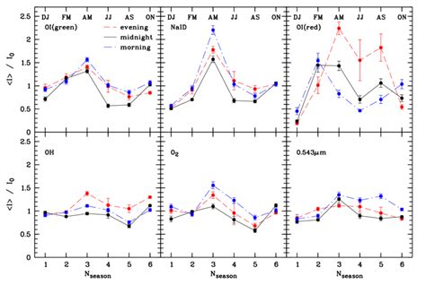 Variability Correction Factors And Their Errors Depending On Bimonthly Download Scientific