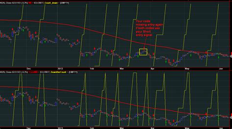 Do I Need To Make A Loop For Self Referencing Code Afl Programming Amibroker Community Forum