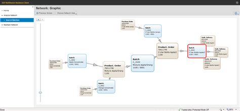 ERPGenie COM What Is SAP Global Batch Traceability SAP GBT
