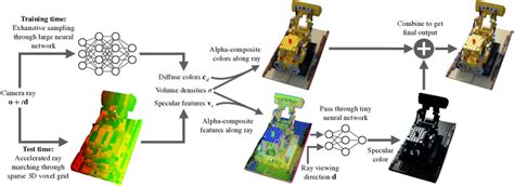 210314645 Baking Neural Radiance Fields For Real Time View Synthesis