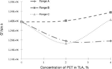 Figure 20 From The Effect Of Polyethylene Terephthalate Particle Size