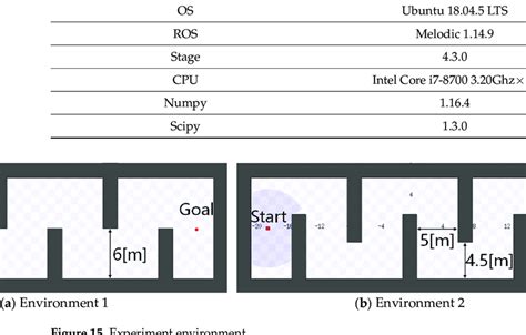 Parameters Of Experiment Environment Download Scientific Diagram