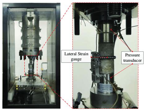 Sample Loading Device And Ultrasonic Pressure Transducer Layout Download Scientific Diagram