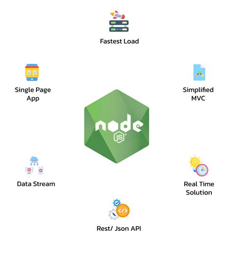 NodeJS Development Company NodeJS Web Development Services