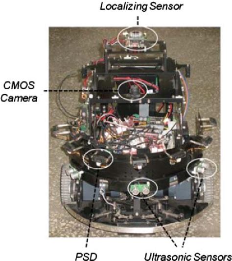 A Two Wheeled Mobile Robot Download Scientific Diagram