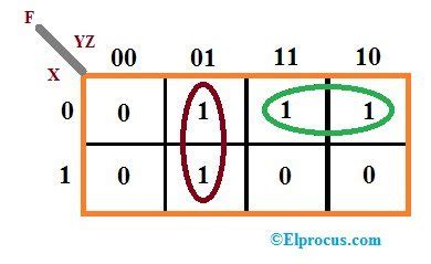 Sum Of Products SOP And Product Of Sums POS Expressions