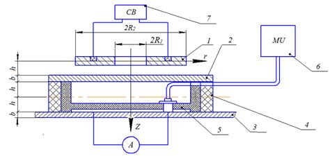 Schematic Of Experimental Setup 1 Multi Turn Induction Coil 2