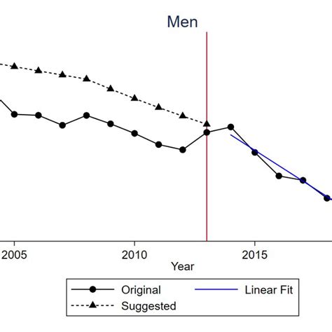 an illustration of our method of predicting the population of the