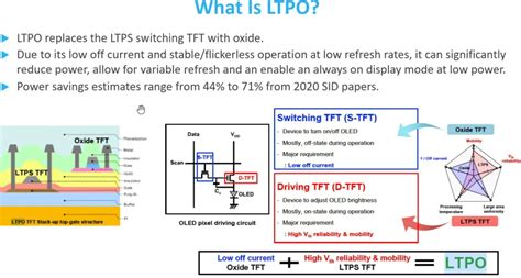 Ltpo Oled Display Technology Amoled Gets Adaptive Screenresolutiontest