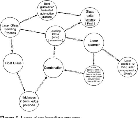Figure 5 From Digital Twin Meets Knowledge Graph For Intelligent Manufacturing Processes