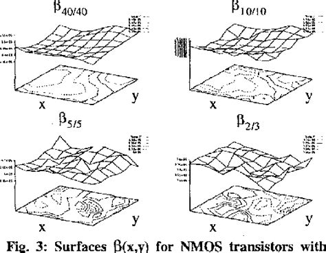 Figure 1 From Systematic Cmos Transistor Mismatch Characterization