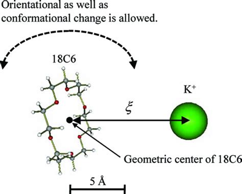 Free Energy Calculation Using Molecular Dynamics Simulation Combined With The Three Dimensional