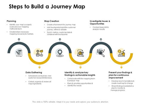CDJ Steps To Build A Journey Map Ppt Gallery Show PDF PowerPoint Templates