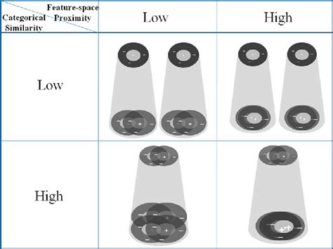Idealized Schematic Depiction Of Interaction Between Categorical Download Scientific Diagram