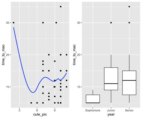 Stat 253 Statistical Machine Learning 1 Introductions