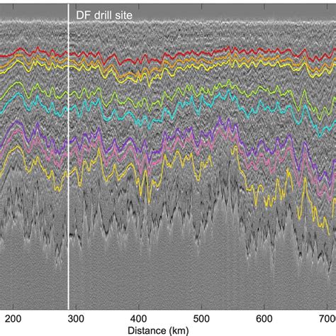 Radargram Of The Profile 20170240 The Vertical White Line Shows The Download Scientific