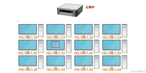 Java——网络编程java 网络编程框架 Csdn博客 Java——网络编程java 网络编程框架 Csdn博客