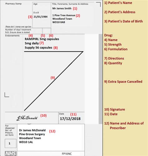 Prescribing In Primary Care Fp10 Geeky Medics